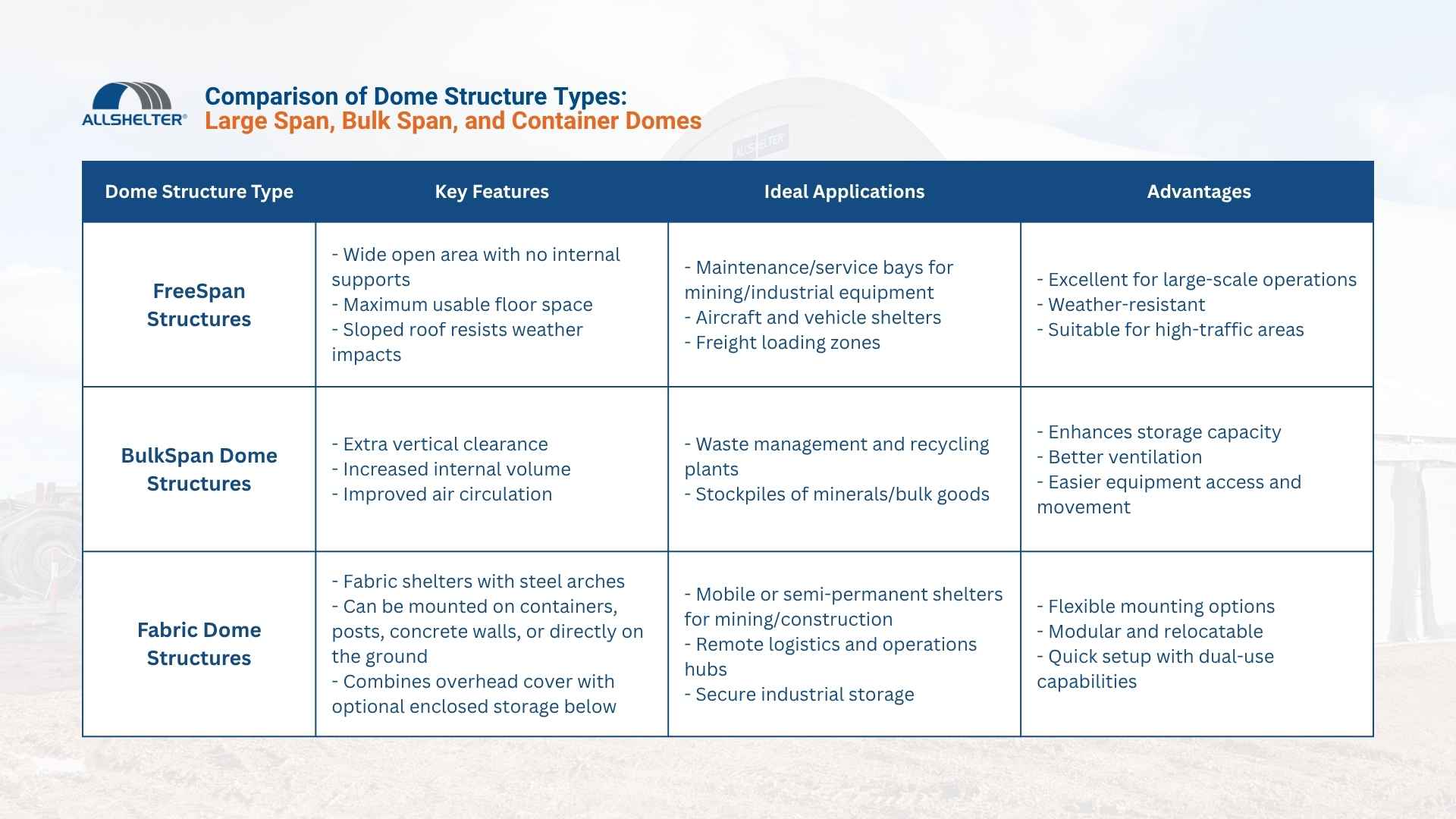 Dome Structure vs Traditional Shelters